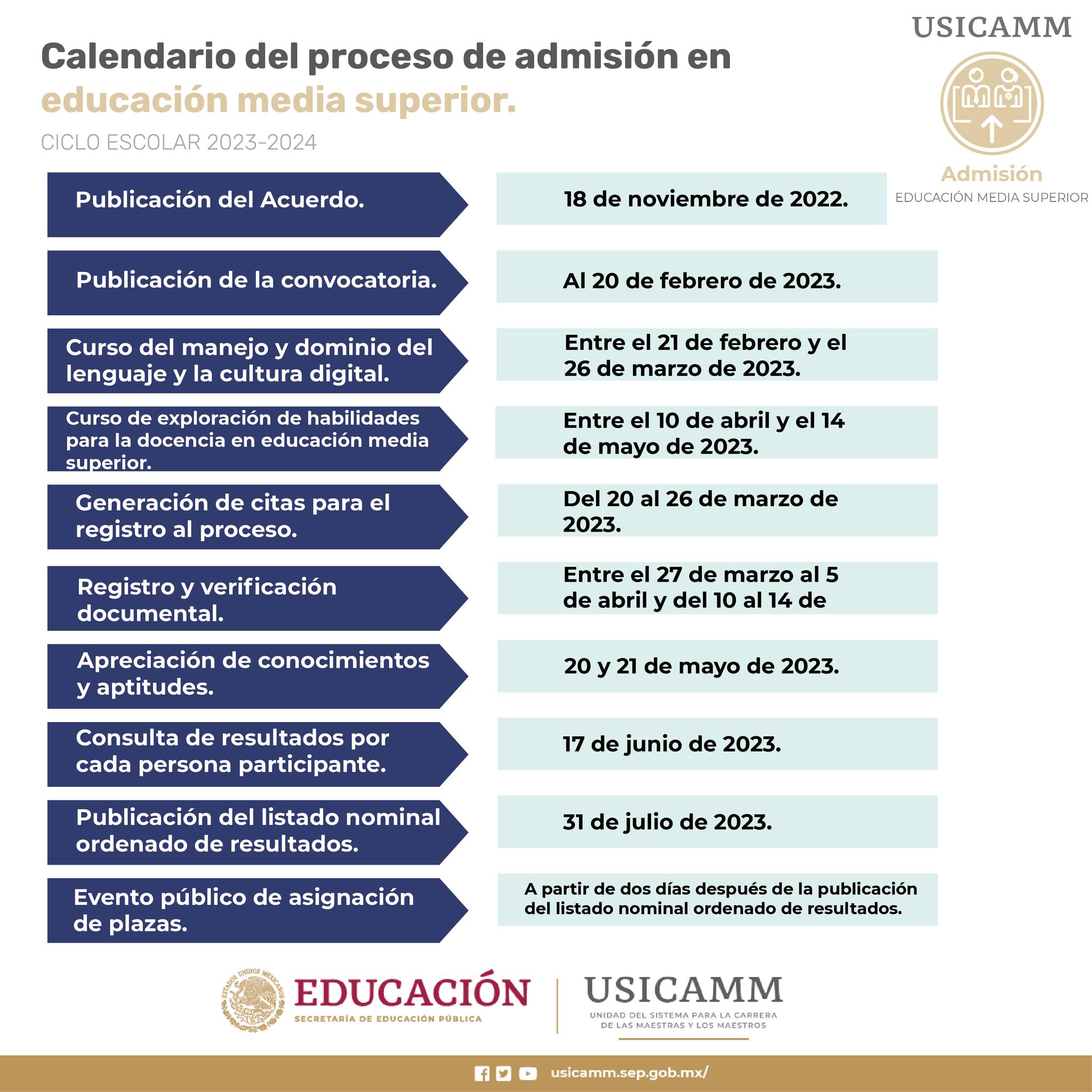 Unidad de Integración Educativa
