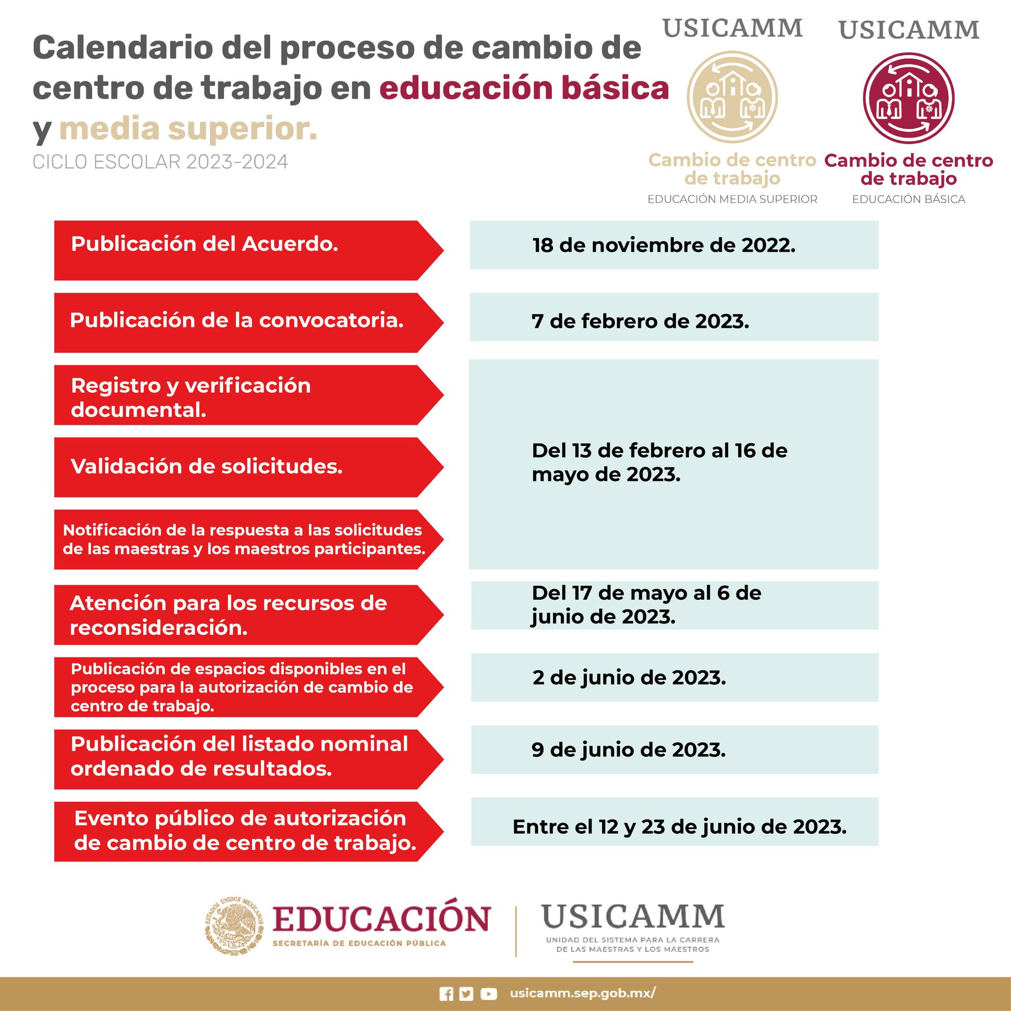 Unidad de Integración Educativa