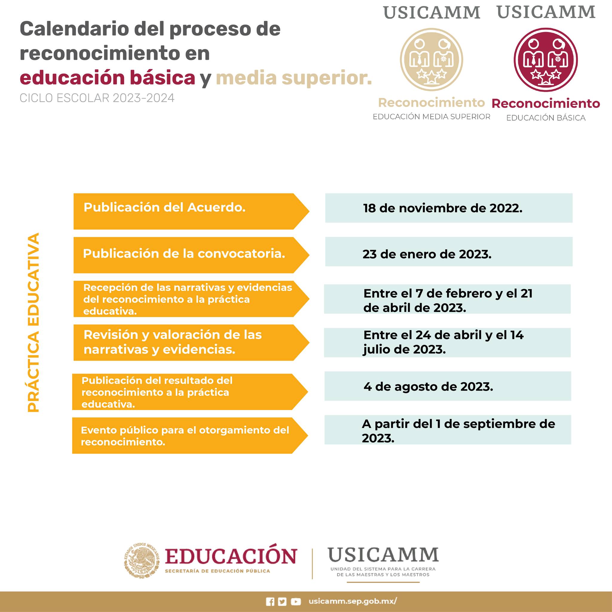 Unidad de Integración Educativa