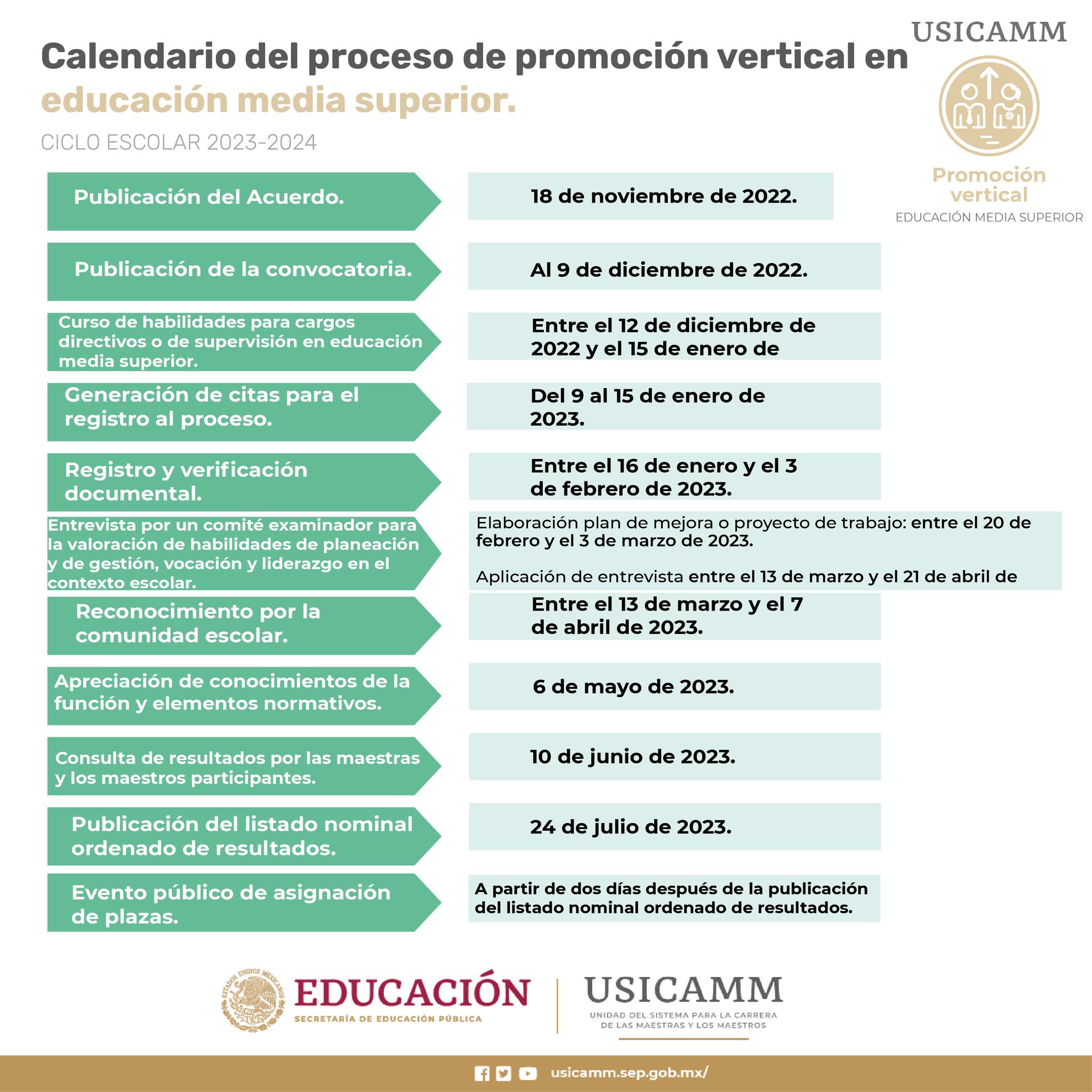 Unidad de Integración Educativa